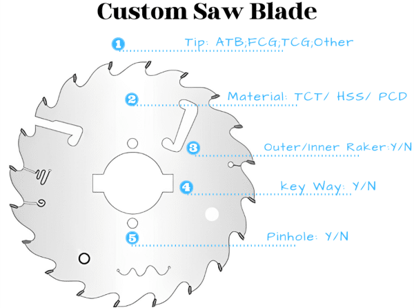 4 Important Types of Circular Saw Blade Tooth Grind - Custom Band Saw ...