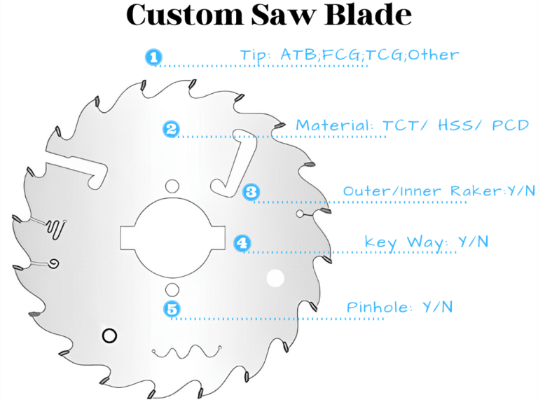 4 Important Types of Circular Saw Blade Tooth Grind - Custom Band Saw ...