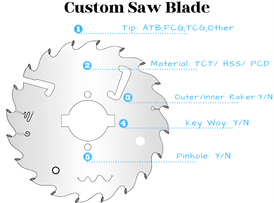 4 Important Types of Circular Saw Blade Tooth Grind - Custom Band Saw ...